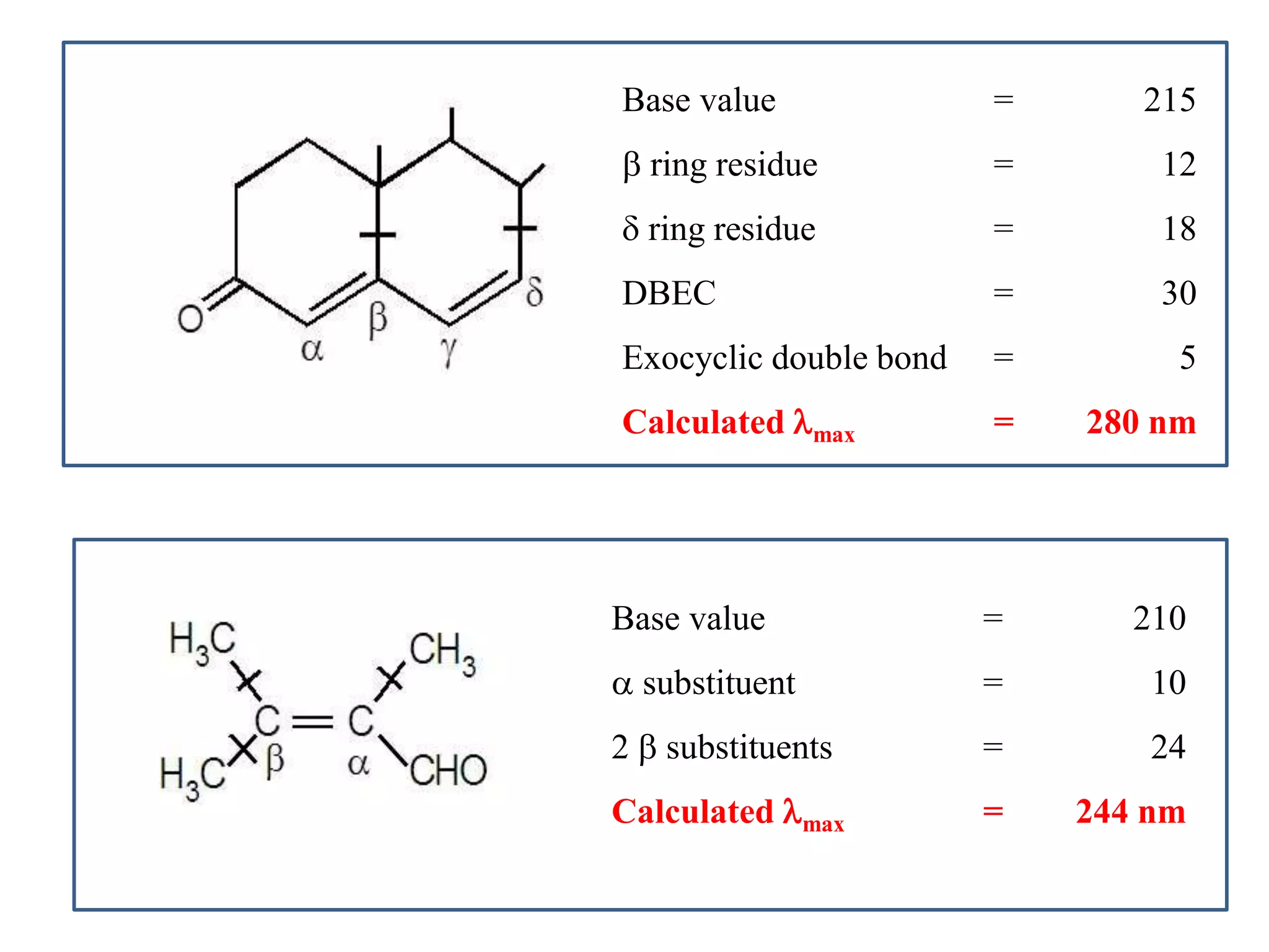 UV Spectroscopy - Woodward - Feiser Rules | PPT