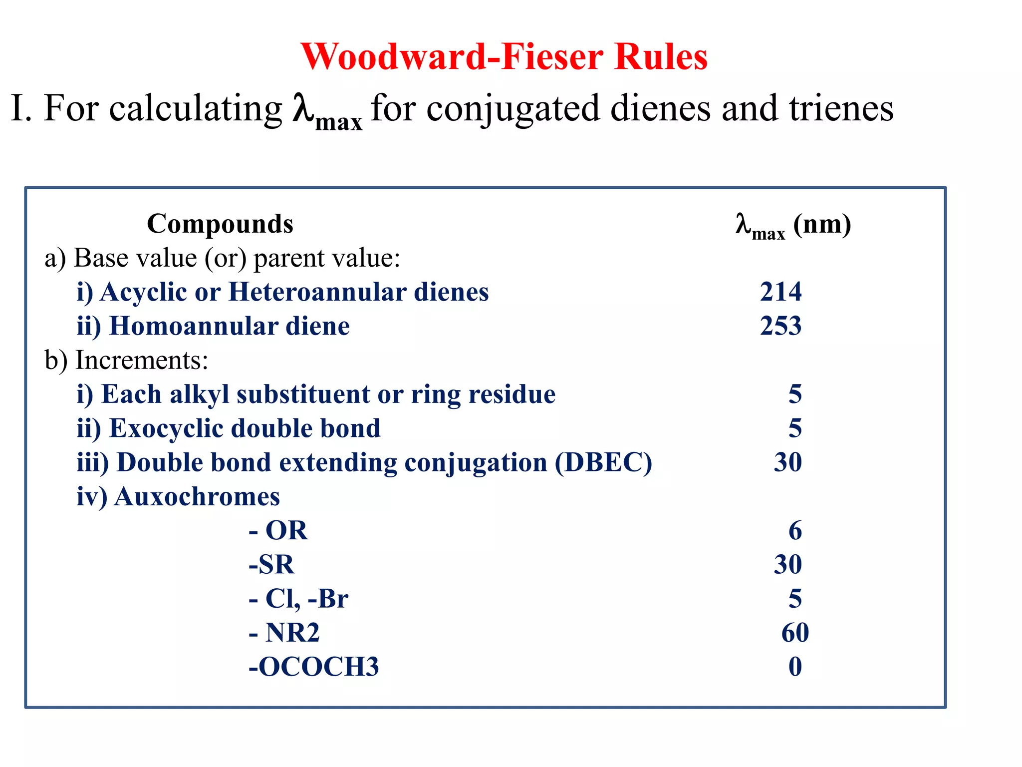 UV Spectroscopy - Woodward - Feiser Rules | PPT