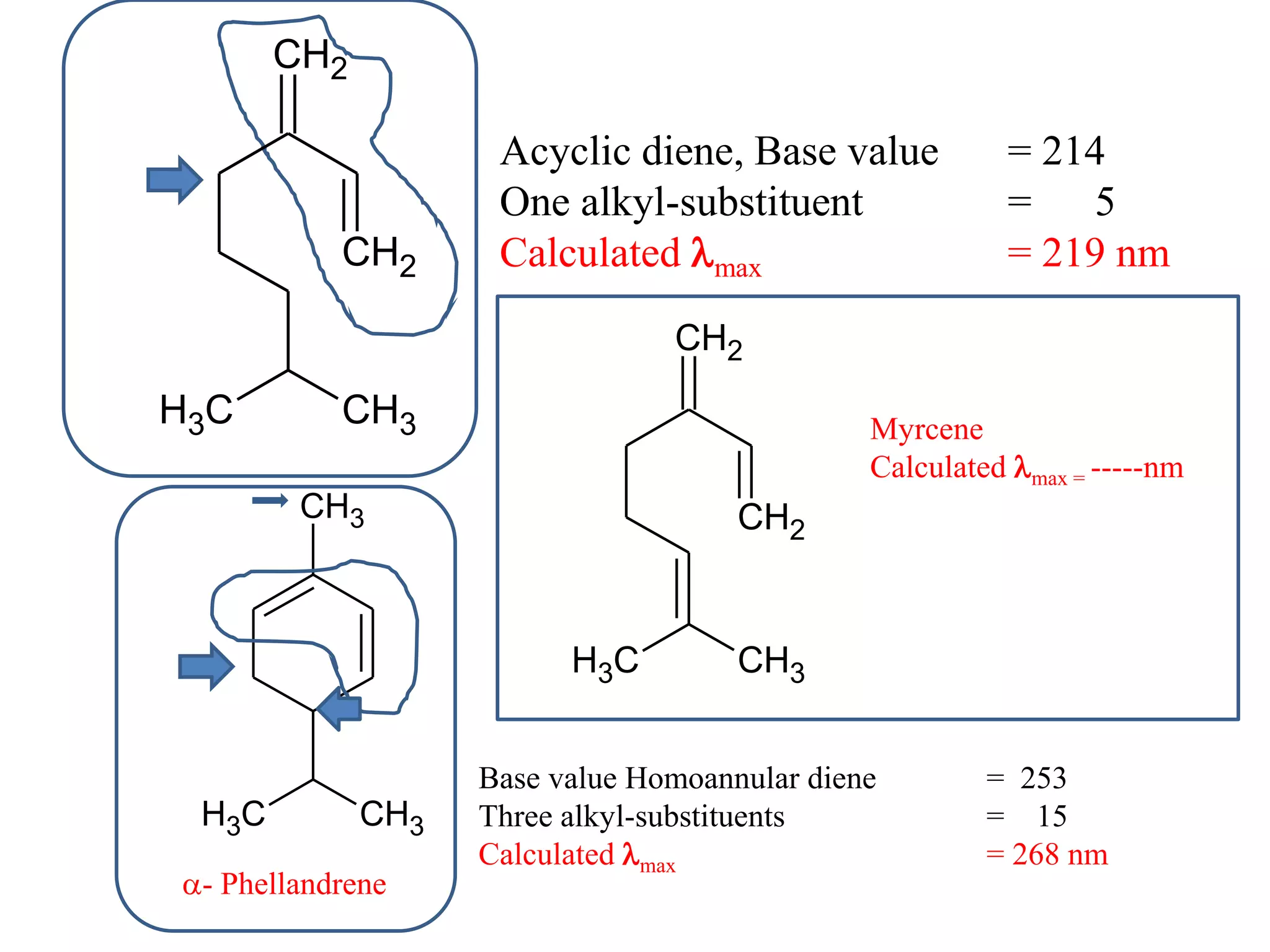 UV Spectroscopy - Woodward - Feiser Rules | PPT