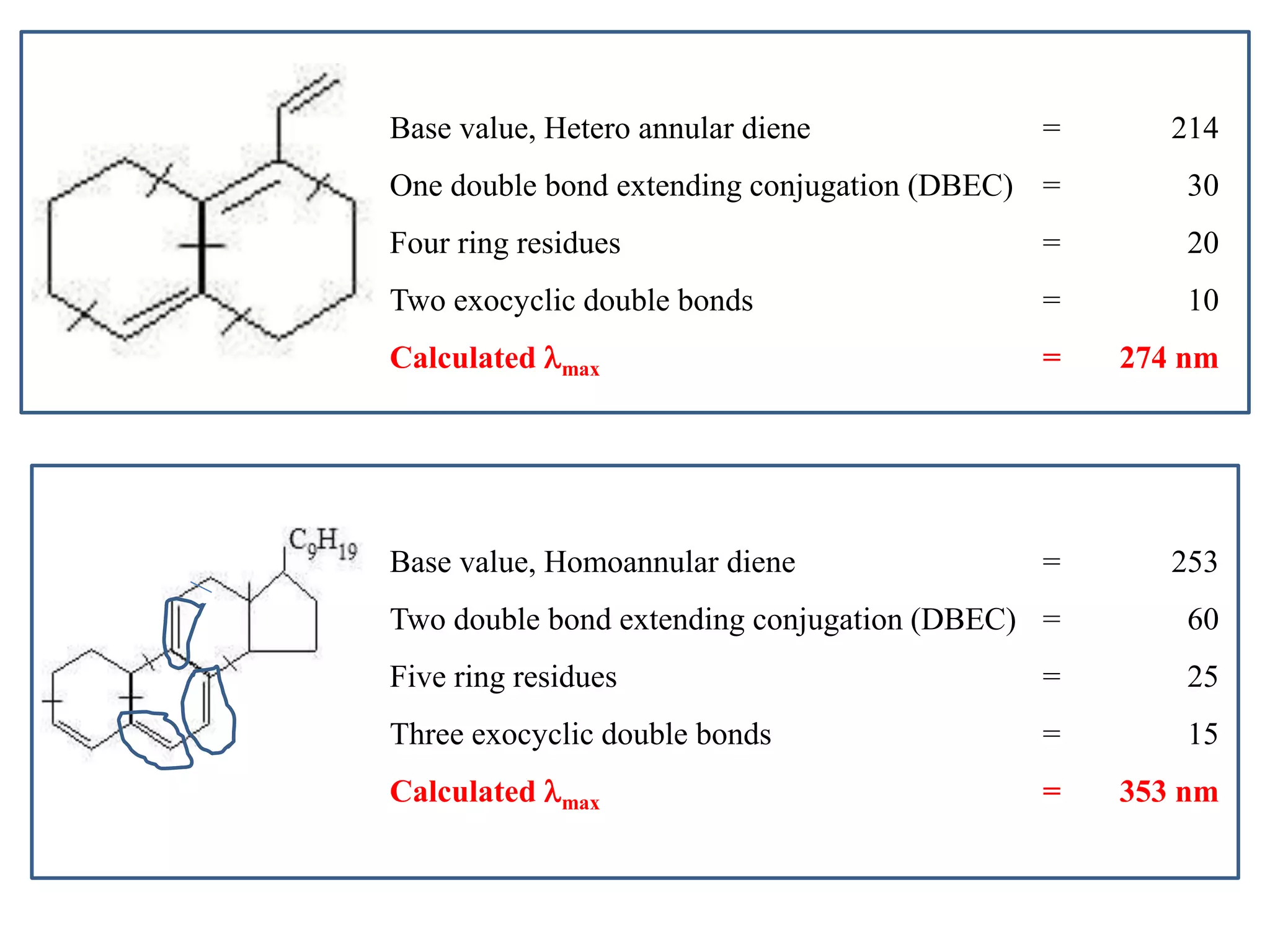 UV Spectroscopy - Woodward - Feiser Rules | PPT