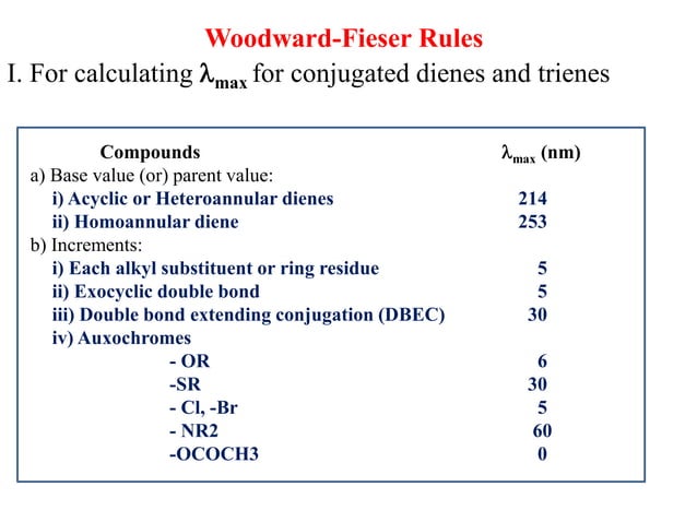 UV Spectroscopy - Woodward - Feiser Rules | PPT | Chemistry | Science