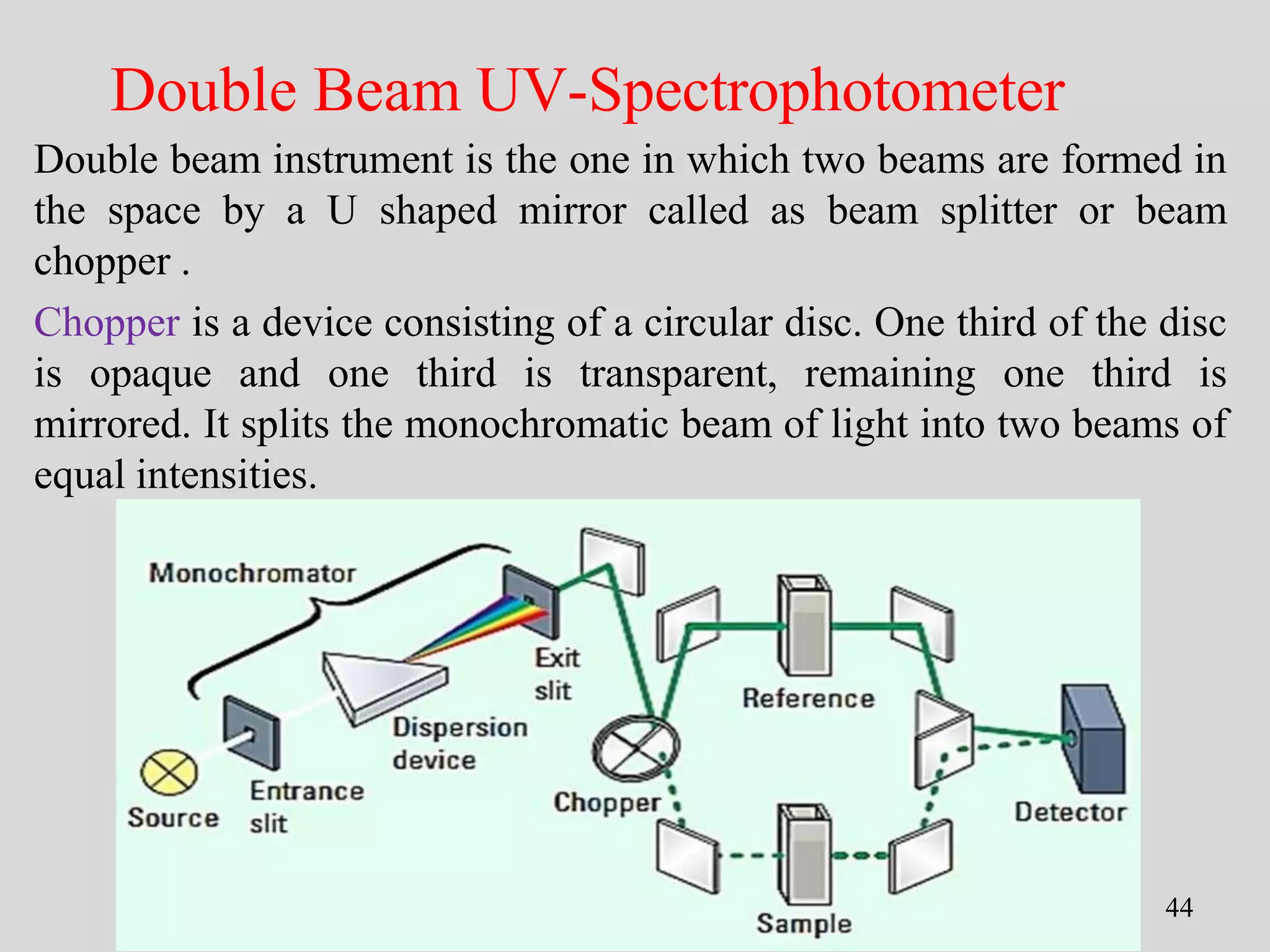 UV spectroscopy, Electronic transitions, law of UV, Deviations of UV ...