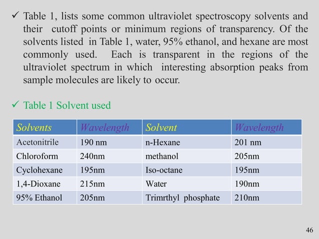 UV spectroscopy, Electronic transitions, law of UV, Deviations of UV ...
