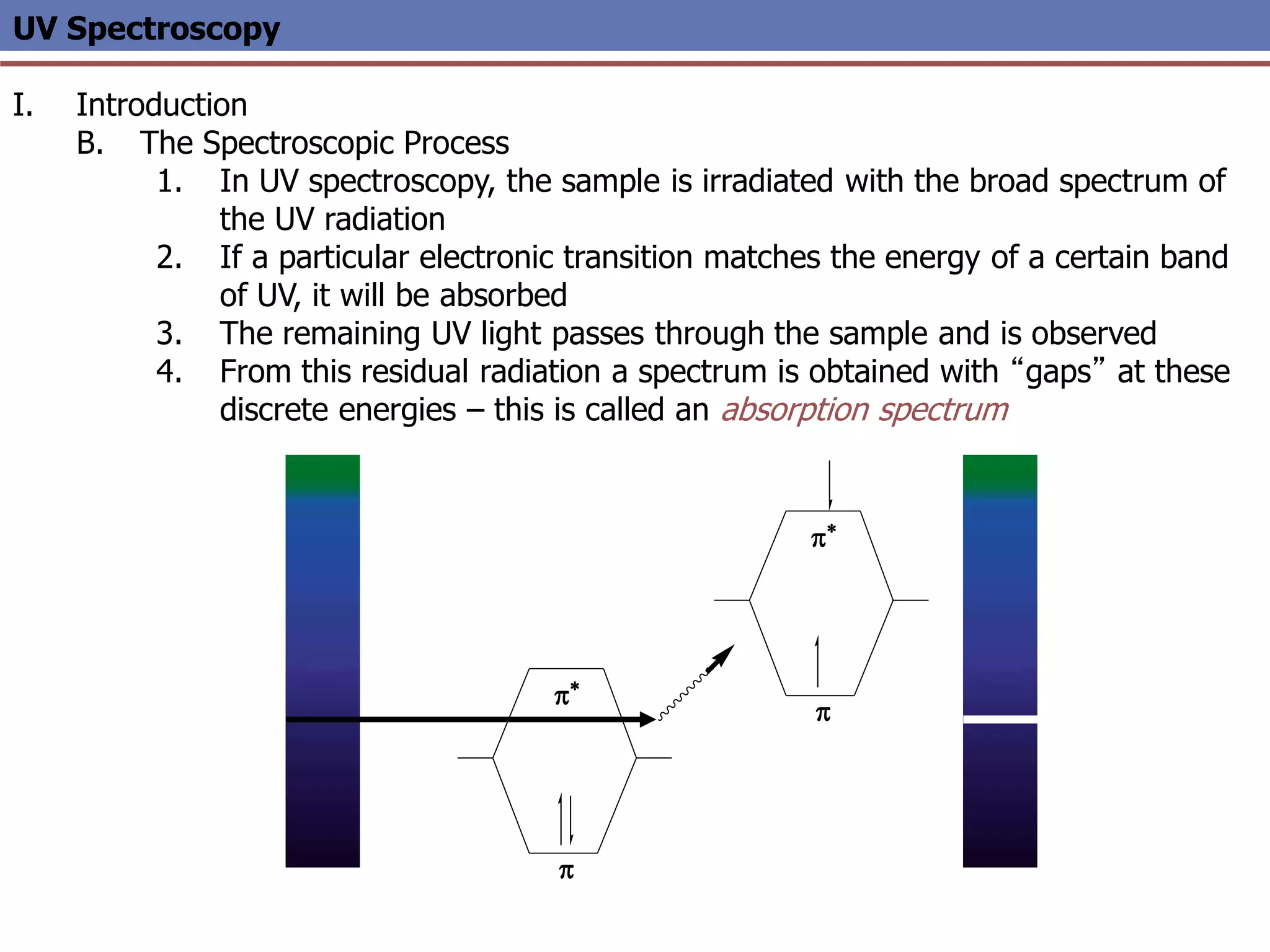 UV Spectroscopy | PDF