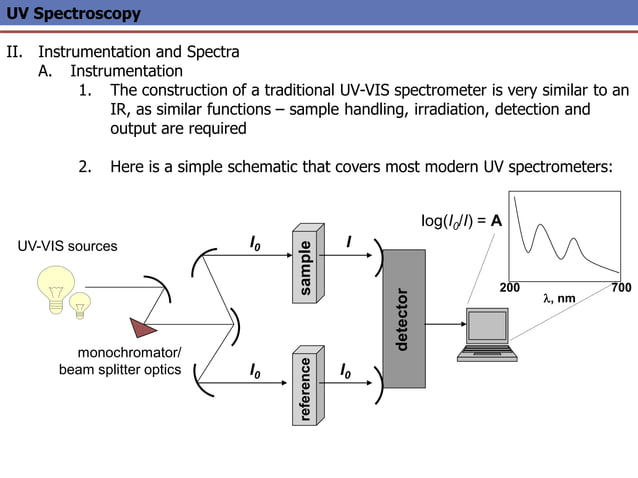 UV Spectroscopy | PPT