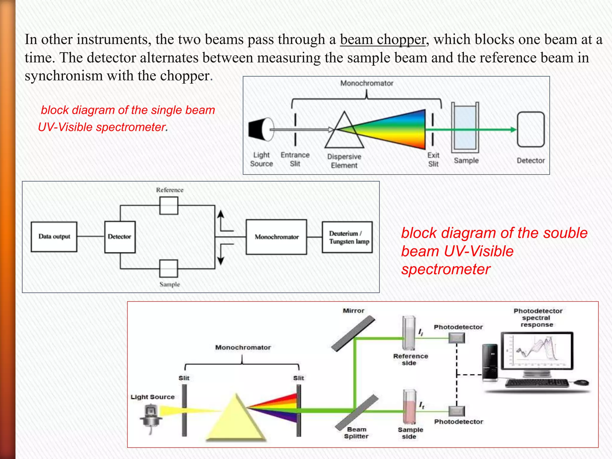 uv -visible spectroscopy | PPTX