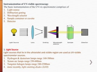 uv -visible spectroscopy | PPTX