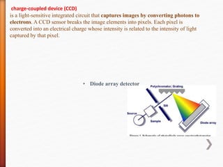 uv -visible spectroscopy | PPTX