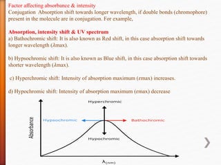 uv -visible spectroscopy | PPTX