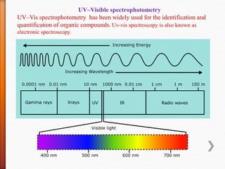 uv -visible spectroscopy | PPTX