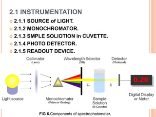 UVSpectroscopy.pptx
