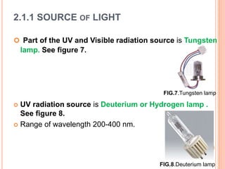 UVSpectroscopy.pptx