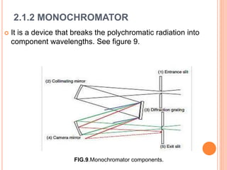 UVSpectroscopy.pptx