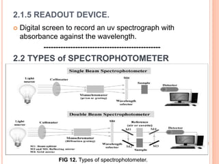 UVSpectroscopy.pptx