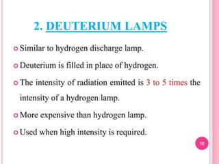 UV Spectroscopy.pptx FINAL YEAR SEVENTH SEM | PPTX