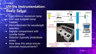 ULTRA VIOLET spectroscopy IN FORENSICS.pptx