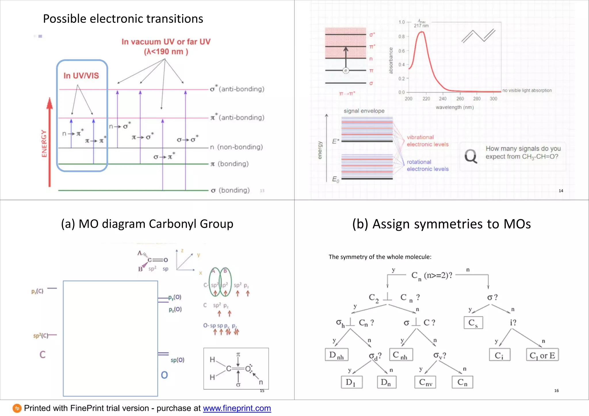 Inorganic spectroscopy 2019 part 1 compact | PDF