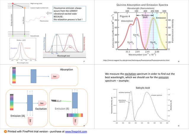 Inorganic spectroscopy 2019 part 1 compact | PDF | Chemistry | Science