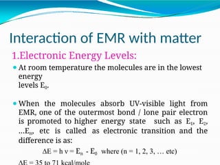 Uv visible spectroscopy characterization techniques | PPTX