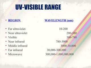 UV - Visible spectroscopy b pharmacy. pptx | PPTX