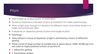 UV Spectroscopy by satyashri Mane(0).pptx