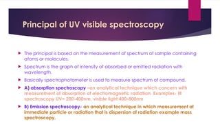 UV Spectroscopy by satyashri Mane(0).pptx
