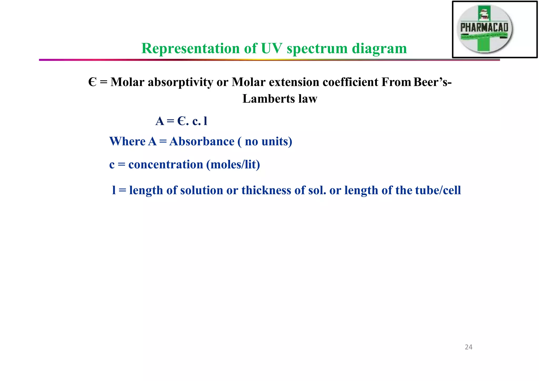 UV Spectroscopy- Pharmaceutical Analysis | PPTX