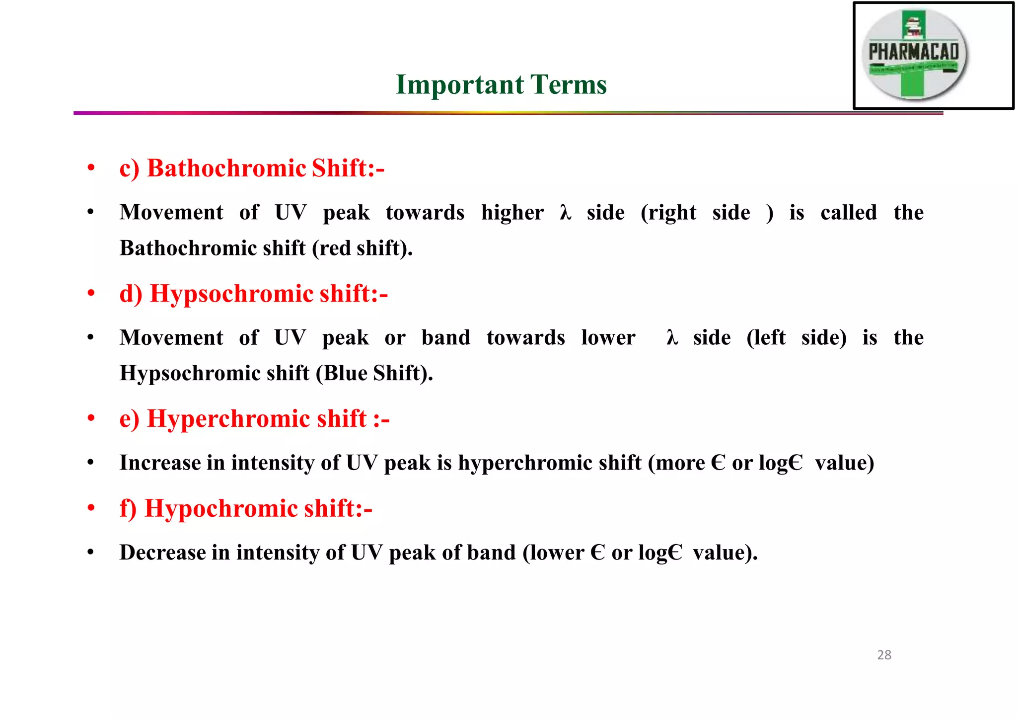 UV Spectroscopy- Pharmaceutical Analysis | PPTX