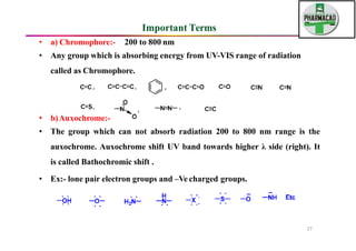UV Spectroscopy- Pharmaceutical Analysis | PPTX