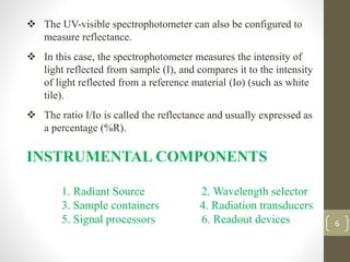 Uv spectroscopy instrumentation, by dr. umesh kumar sharma & amp; shyma ...