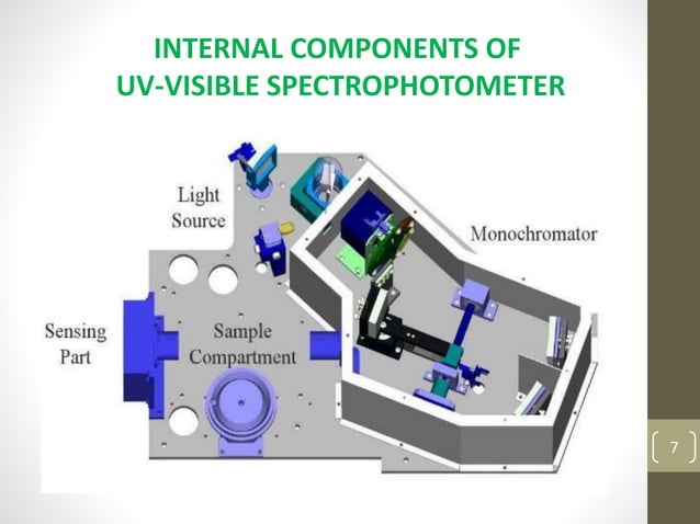 Uv spectroscopy instrumentation, by dr. umesh kumar sharma & amp; shyma m s | PPTX | Chemistry ...