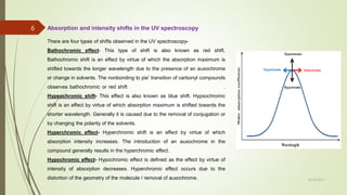 UV-Visible Spectroscopy | PDF
