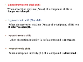 UV SPECTROSCOPY ppt.pptx
