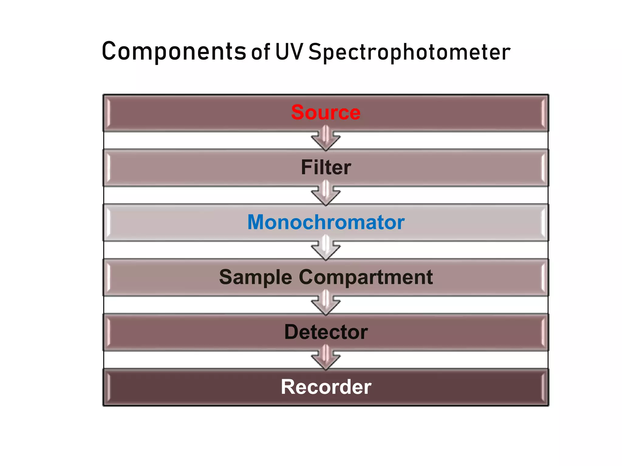 UV SPECTROSCOPY ppt.pptx