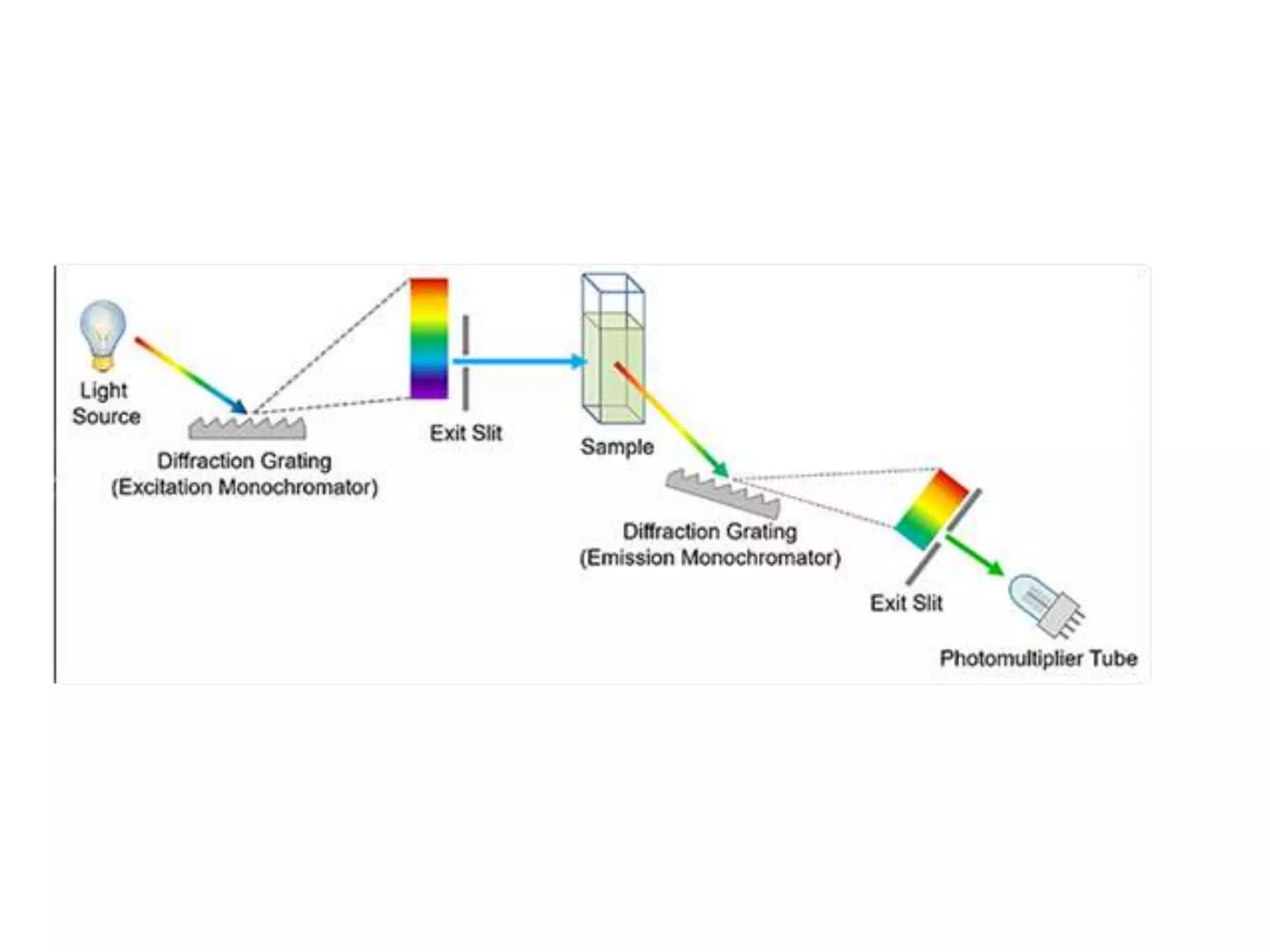 UV SPECTROSCOPY ppt.pptx