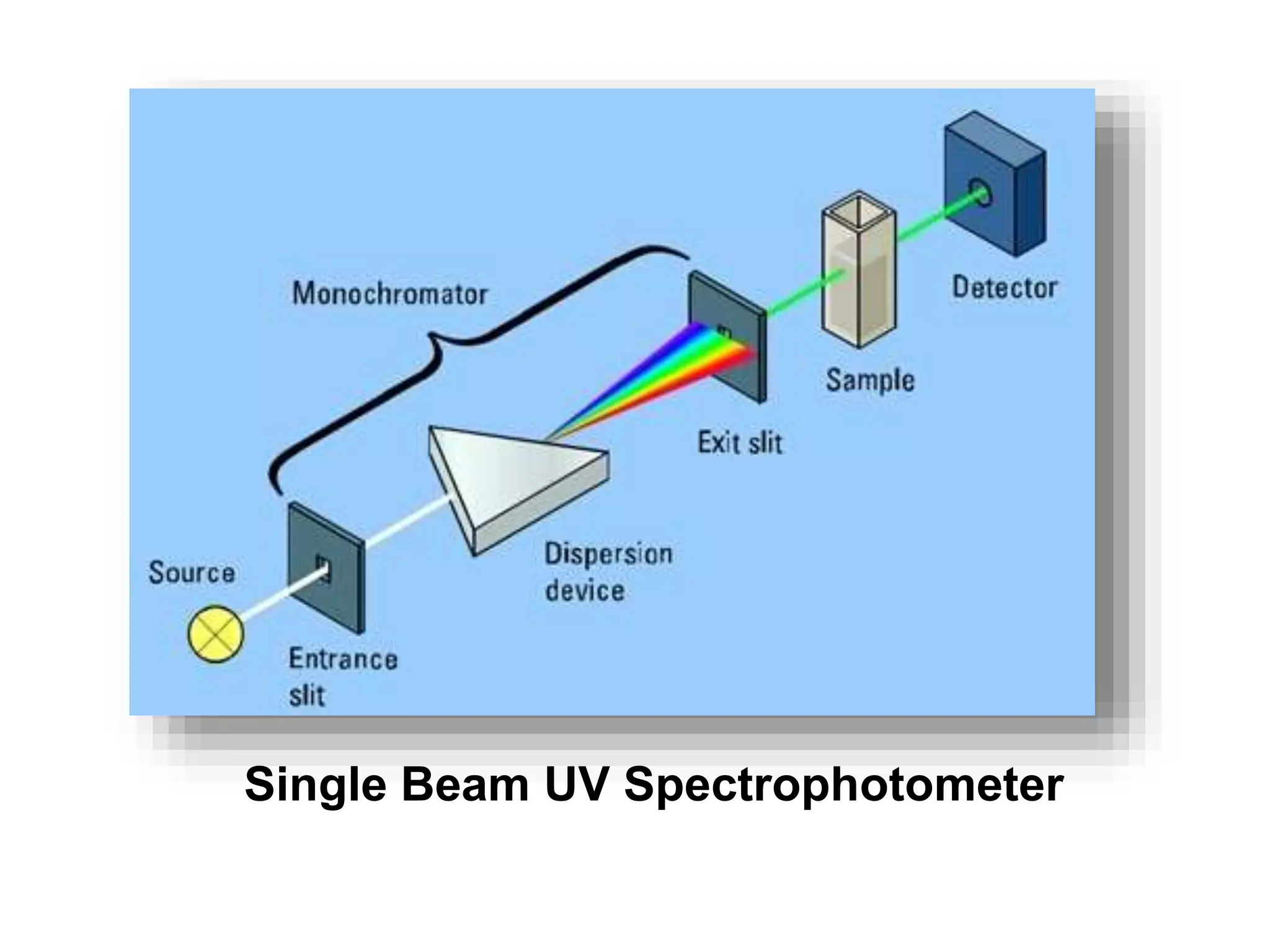 UV SPECTROSCOPY ppt.pptx