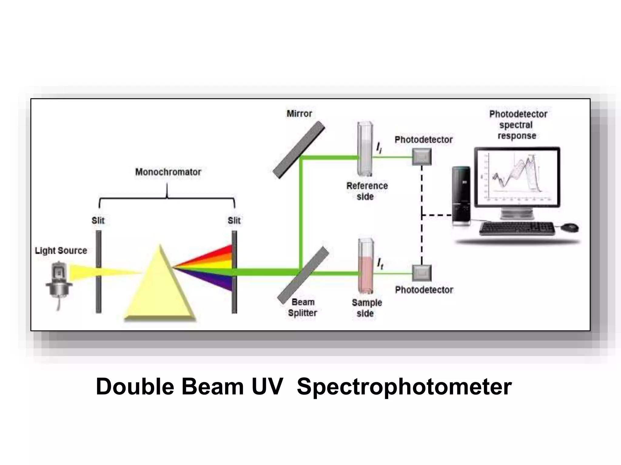 UV SPECTROSCOPY ppt.pptx