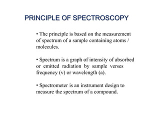 UV SPECTROSCOPY ppt.pptx