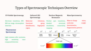 UV Spectroscopy Quiz 1.pptxUV Spectroscopy Quiz 1.pptxUV Spectroscopy ...