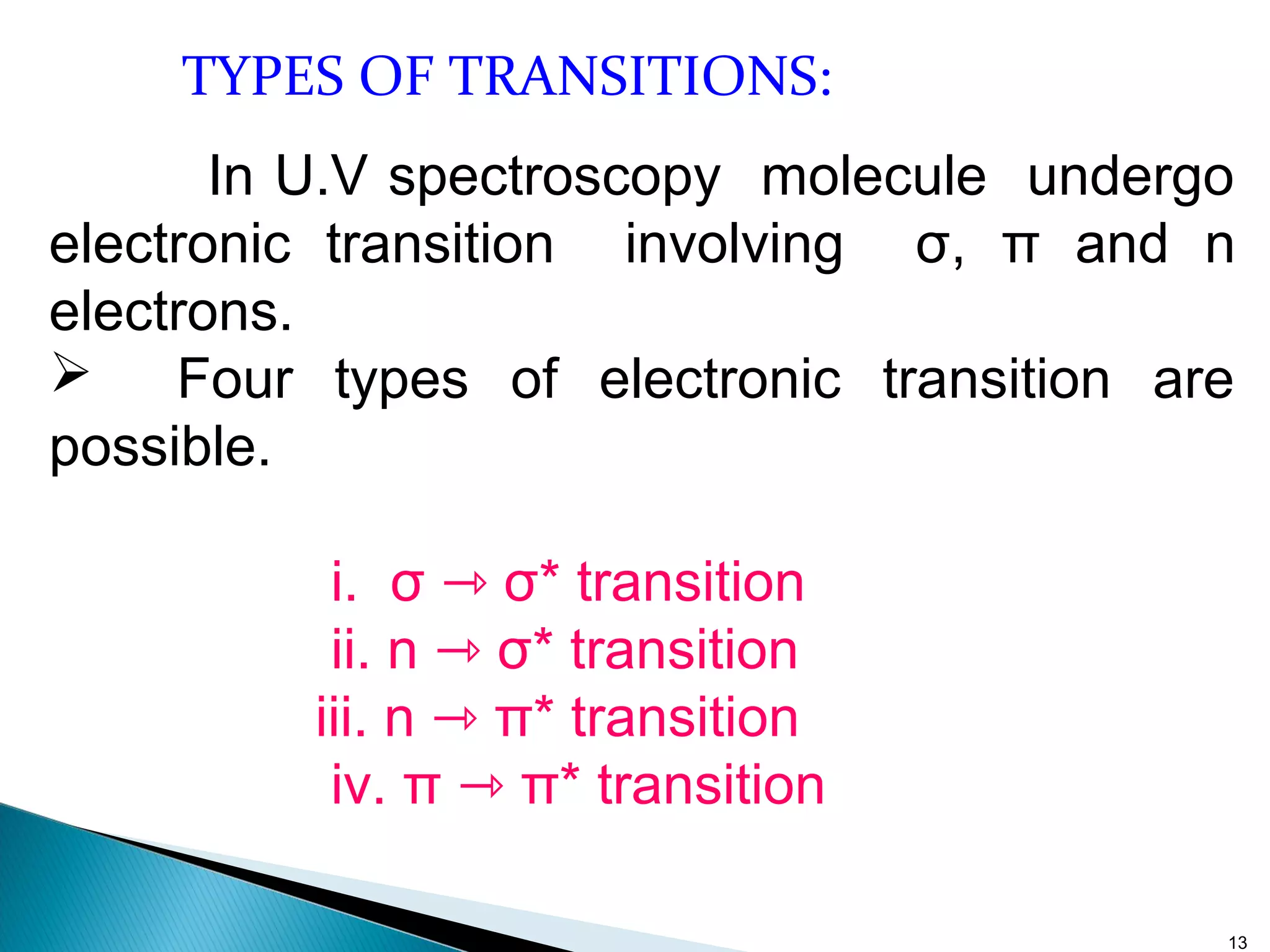 Ultra violet (UV) spectroscopy, introduction,principle instrumentation ...