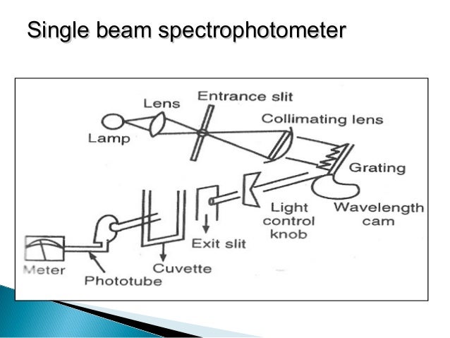 Ultra Violet Uv Spectroscopy Introductionprinciple