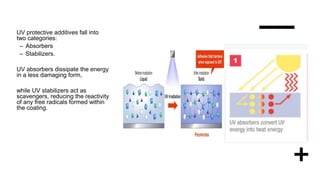 UV Stabilizer, what and why need in Ink | PPTX