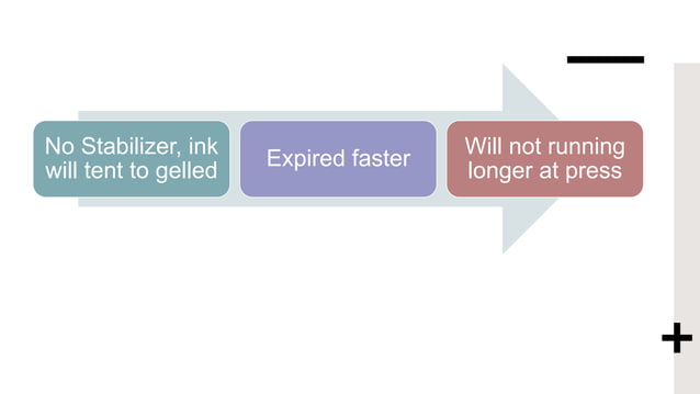 UV Stabilizer, what and why need in Ink | PPTX