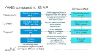 DEVNET-1152 OpenDaylight YANG Model Overview and Tools | PPT