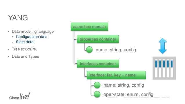 DEVNET-1152 OpenDaylight YANG Model Overview and Tools