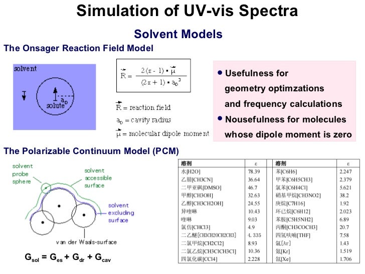 Uv Vis Calculated Of Mv2+ And Mv+