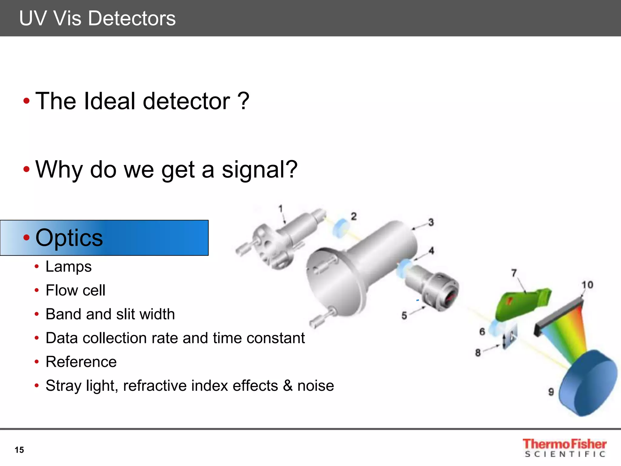 Introduction to UV-based detectors | PPTX