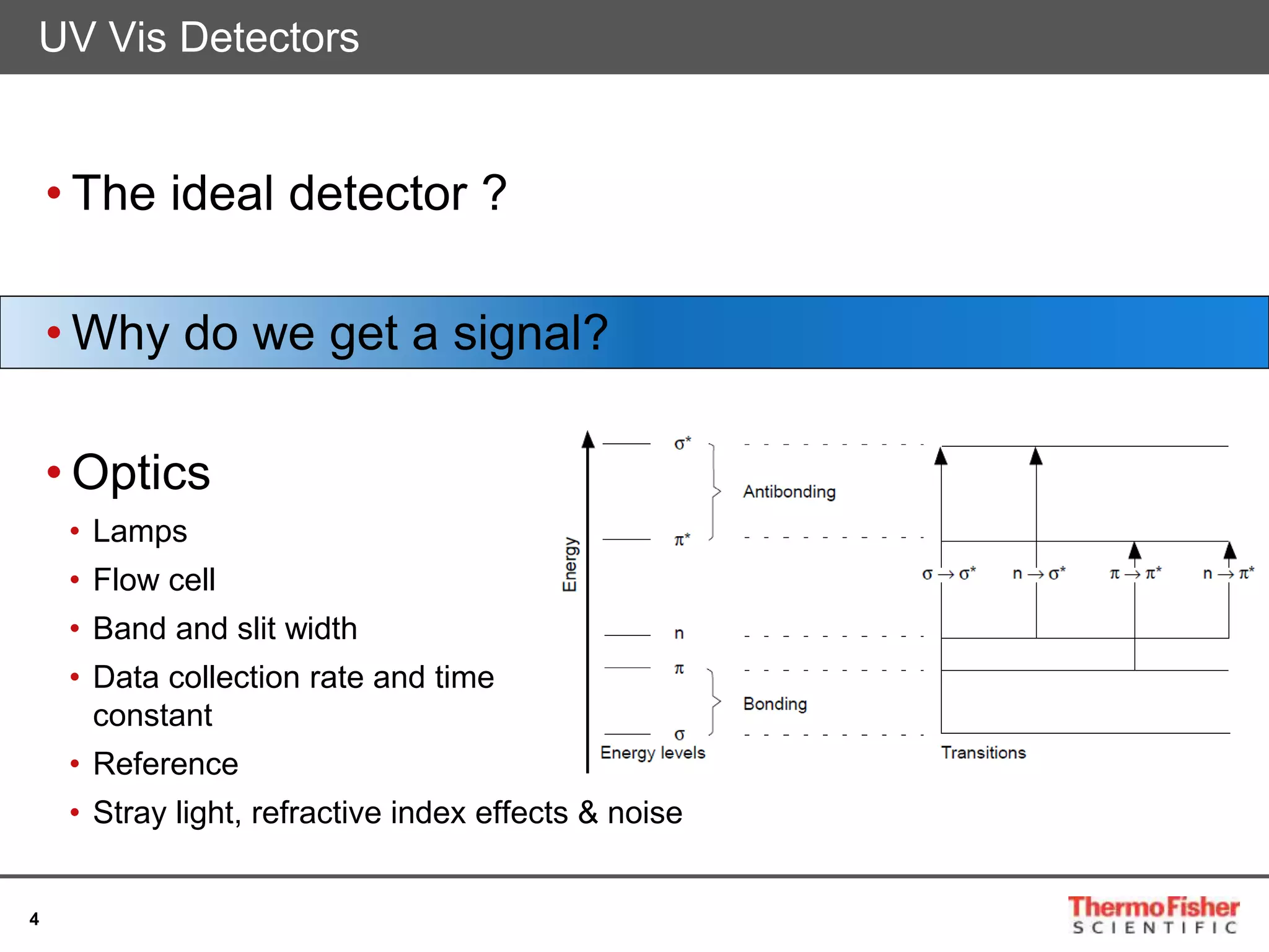 Introduction to UV-based detectors | PPTX