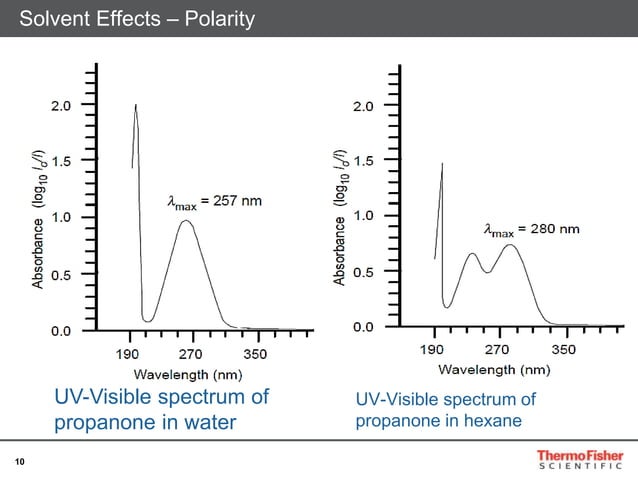Introduction to UV-based detectors | PPTX | Chemistry | Science