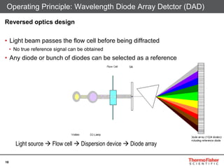 Introduction to UV-based detectors | PPTX